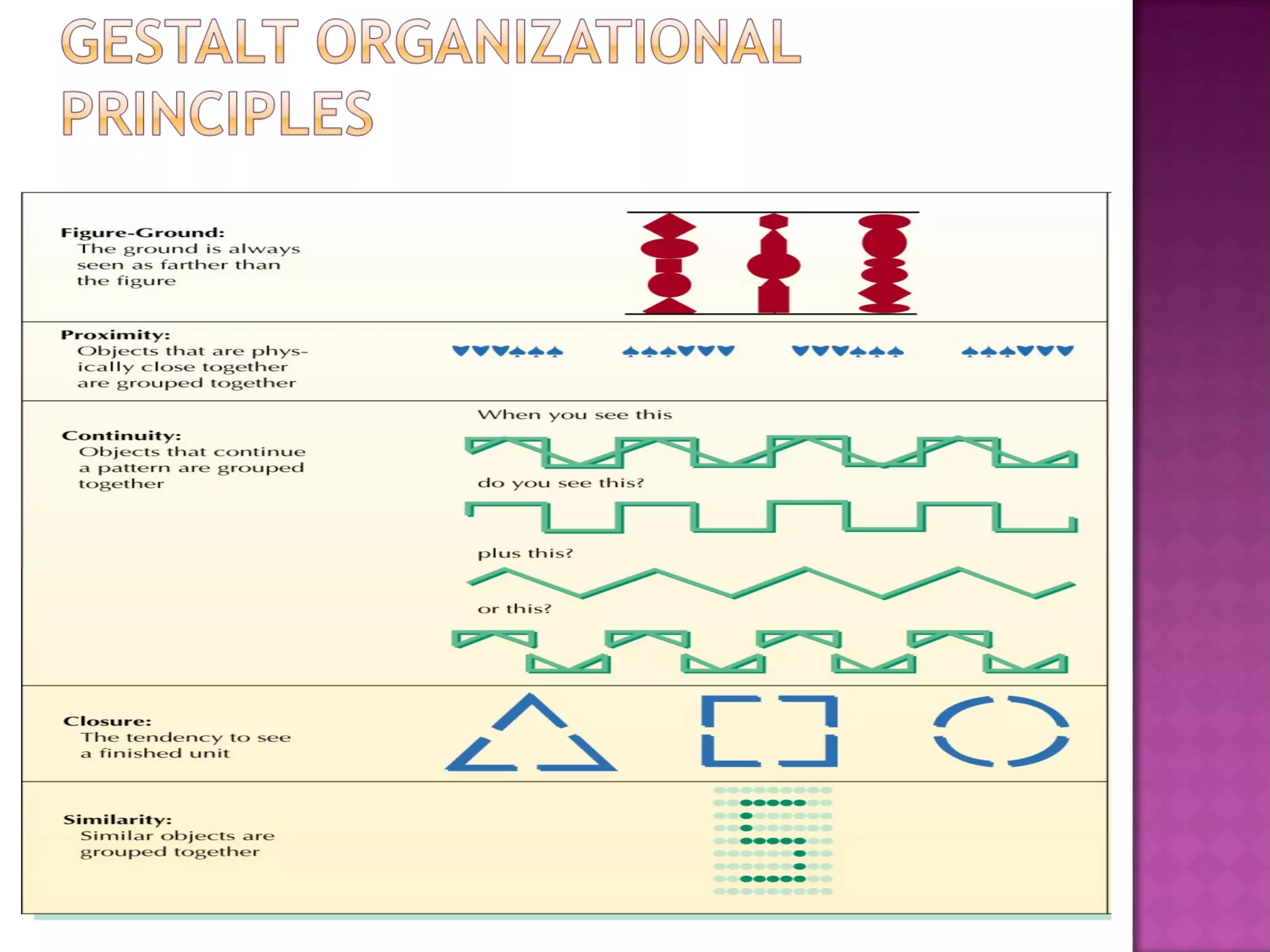 Perception in Psychology | PPT