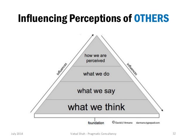 Perception - My view of World