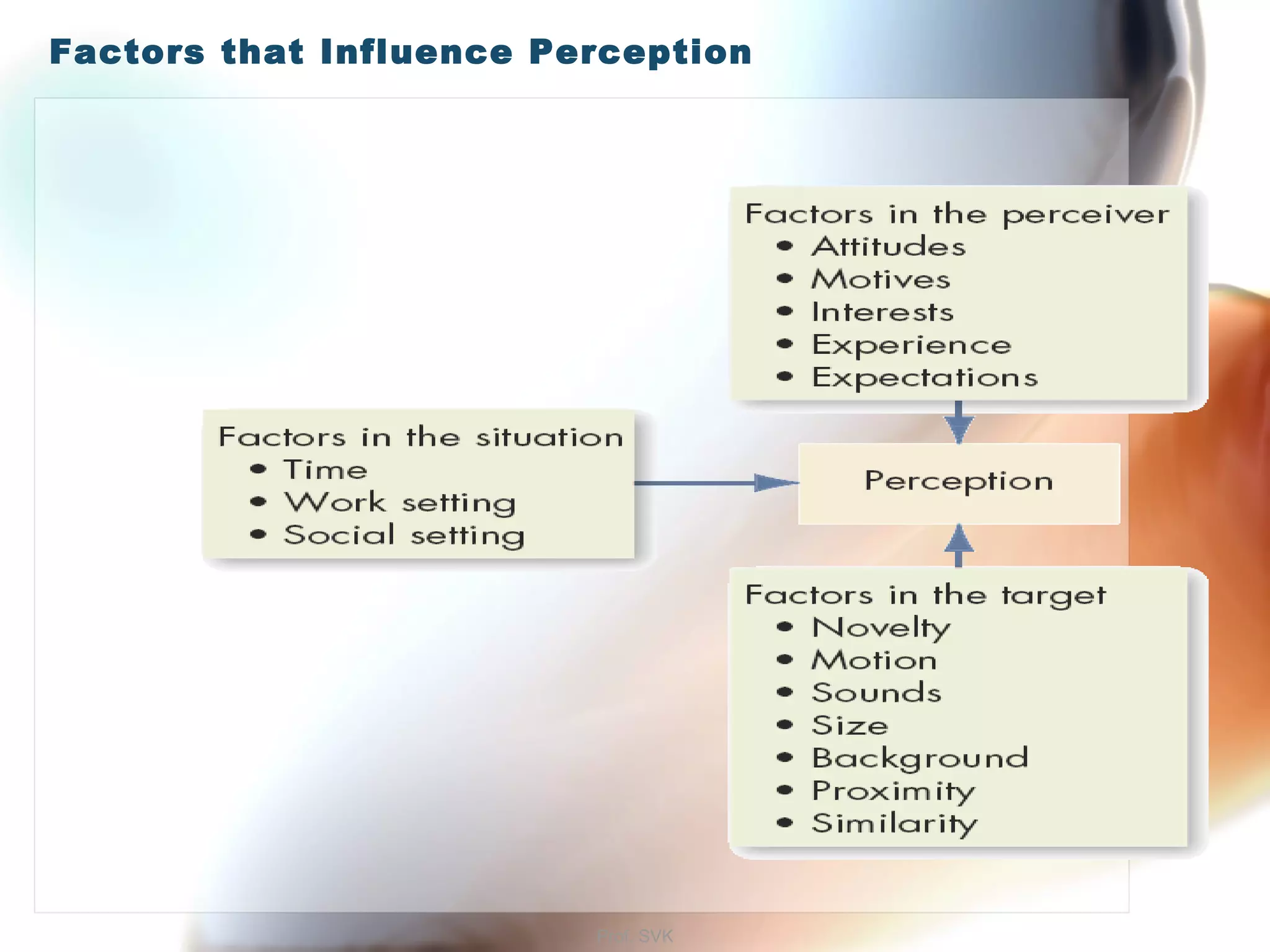 Perception.-Organisational Behavior | PPT