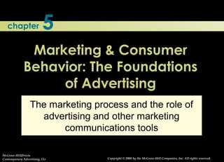Perception on Advertisement | PPT | Marketing and Advertising | Business