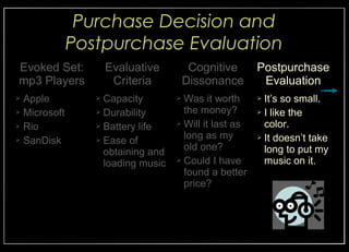 Perception on Advertisement | PPT | Marketing and Advertising | Business