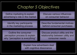Perception on Advertisement | PPT | Marketing and Advertising | Business
