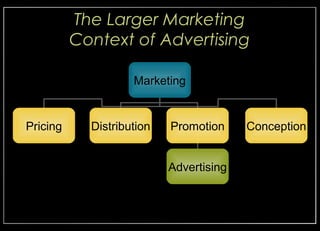 Perception on Advertisement | PPT | Marketing and Advertising | Business