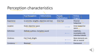 Perception and perceptual disorders | PPTX
