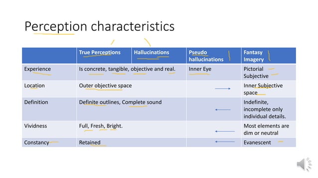 Perception and perceptual disorders | PPTX