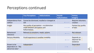 Perception and perceptual disorders | PPTX