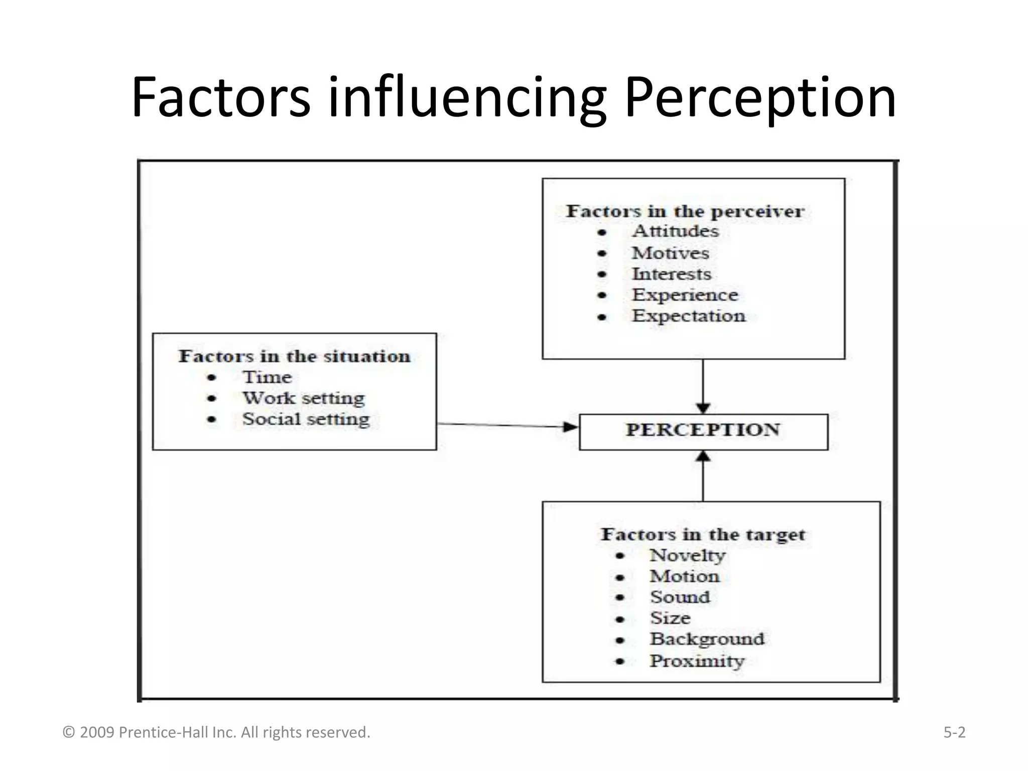 Perception.ppt