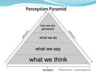 PERCEPTION IN OB | PPTX