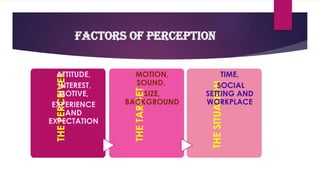 PERCEPTION used in nursing perception means to see something, to ...