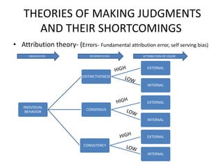 Perception mod. | PPT