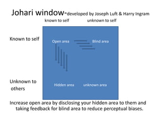 Perception mod. | PPT