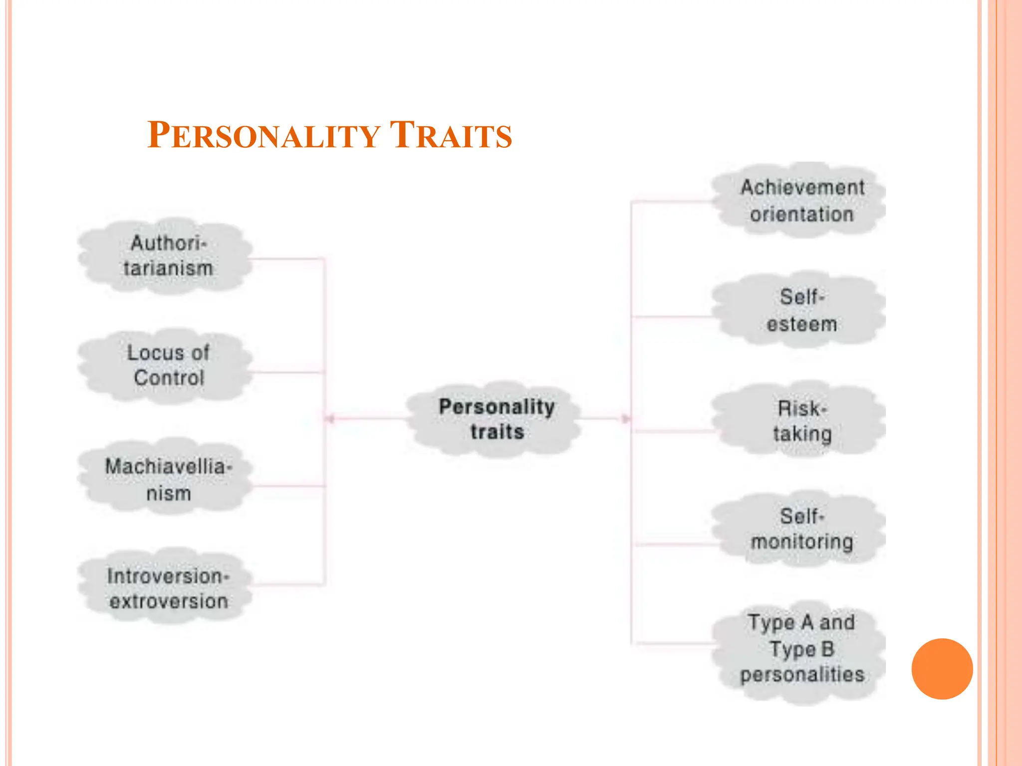 perception-personality.ppt