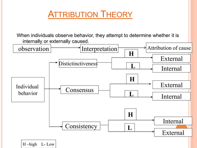 perception-personality.ppt