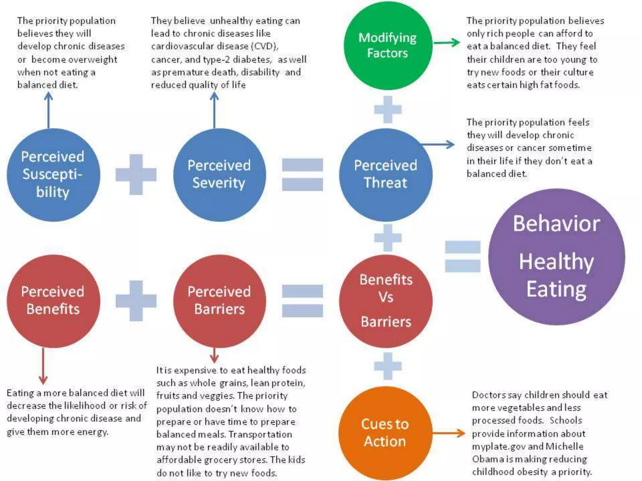 Perception principle and application | PPTX