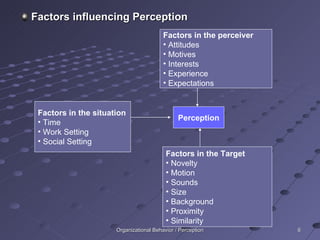 Perception1 | PPT