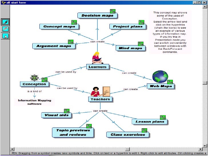 Perception And Conception 97 2003 Presentation