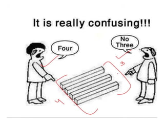 Perception and error inn perception.pptx