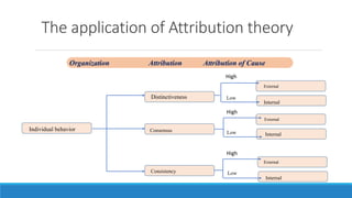 Perception and individual decision making | PPTX
