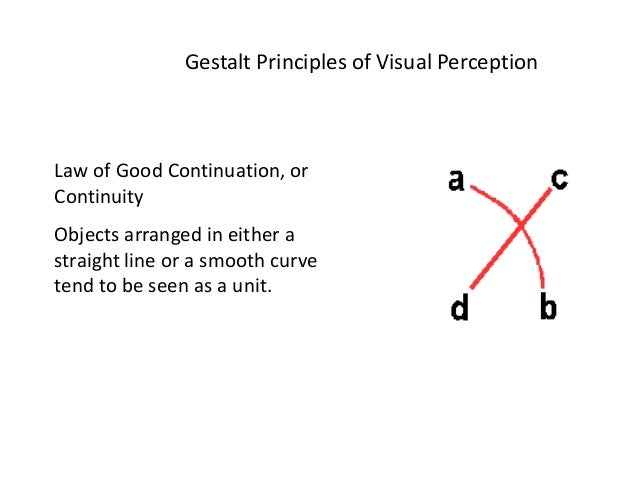 Continuation Principle
