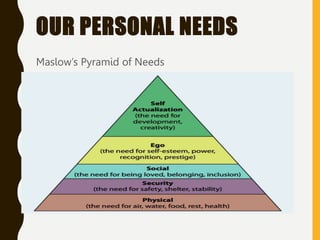 Perception and Motivation.ppt