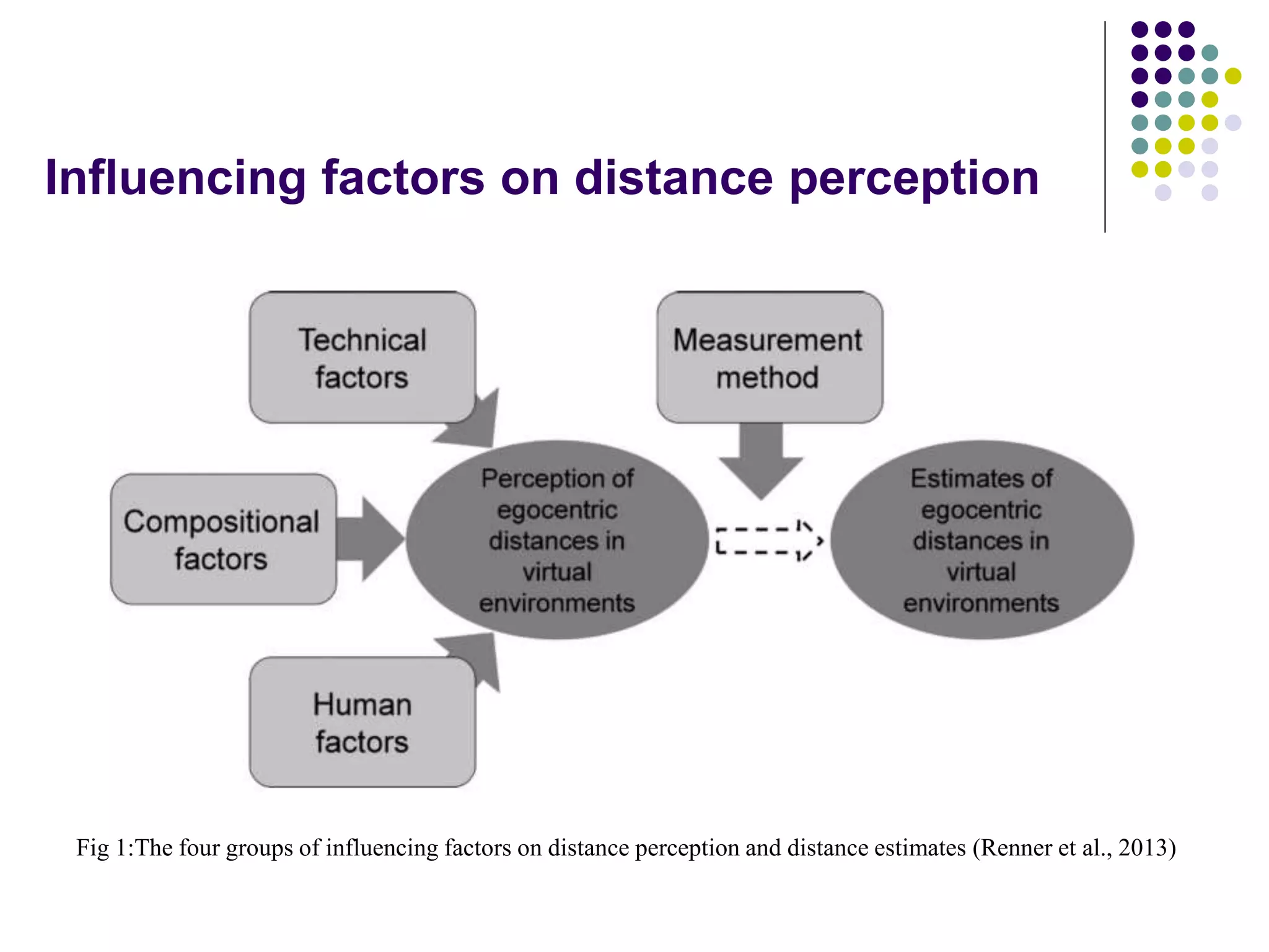 Perception in virtual environments.pptx