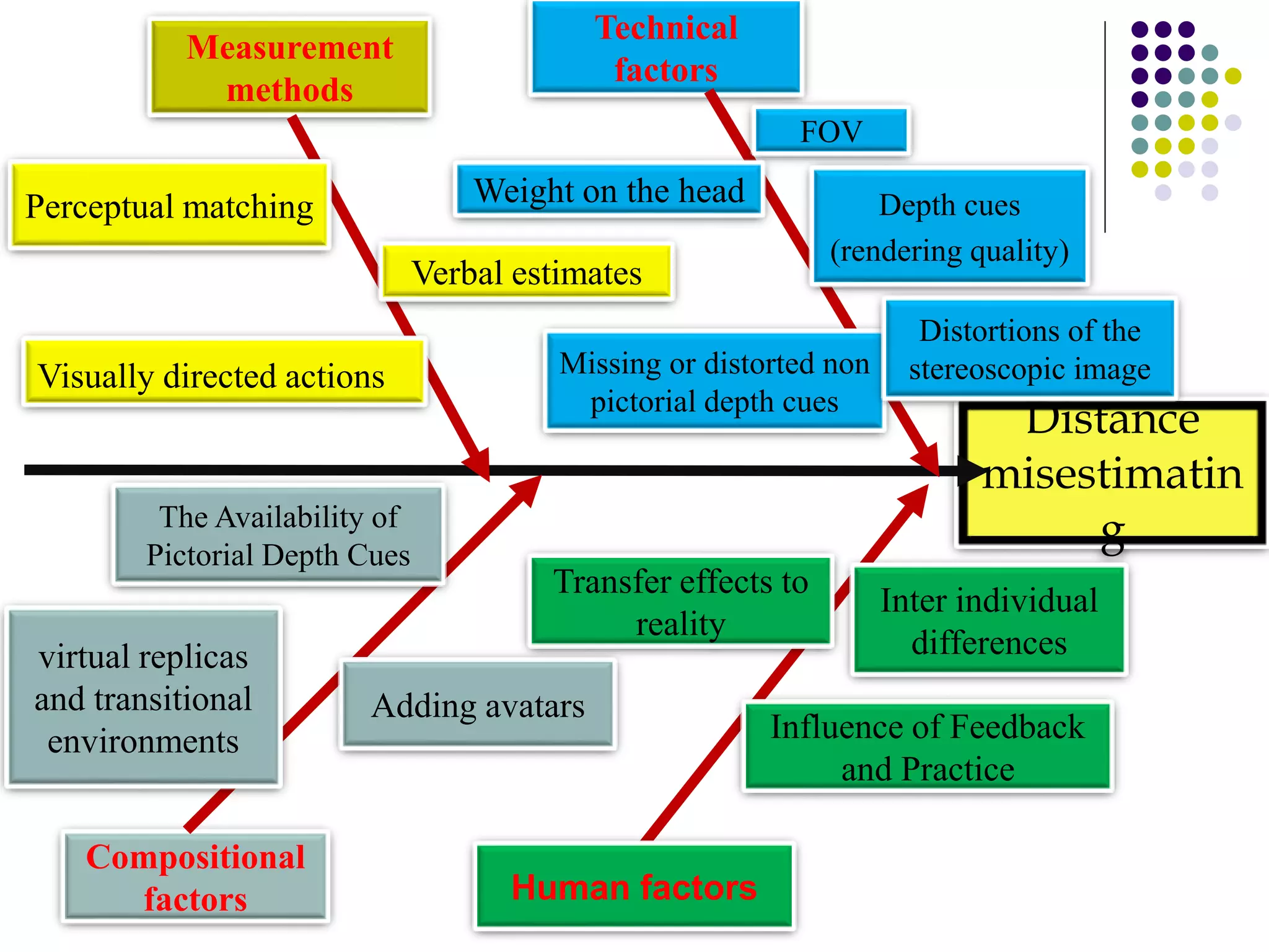 Perception in virtual environments.pptx