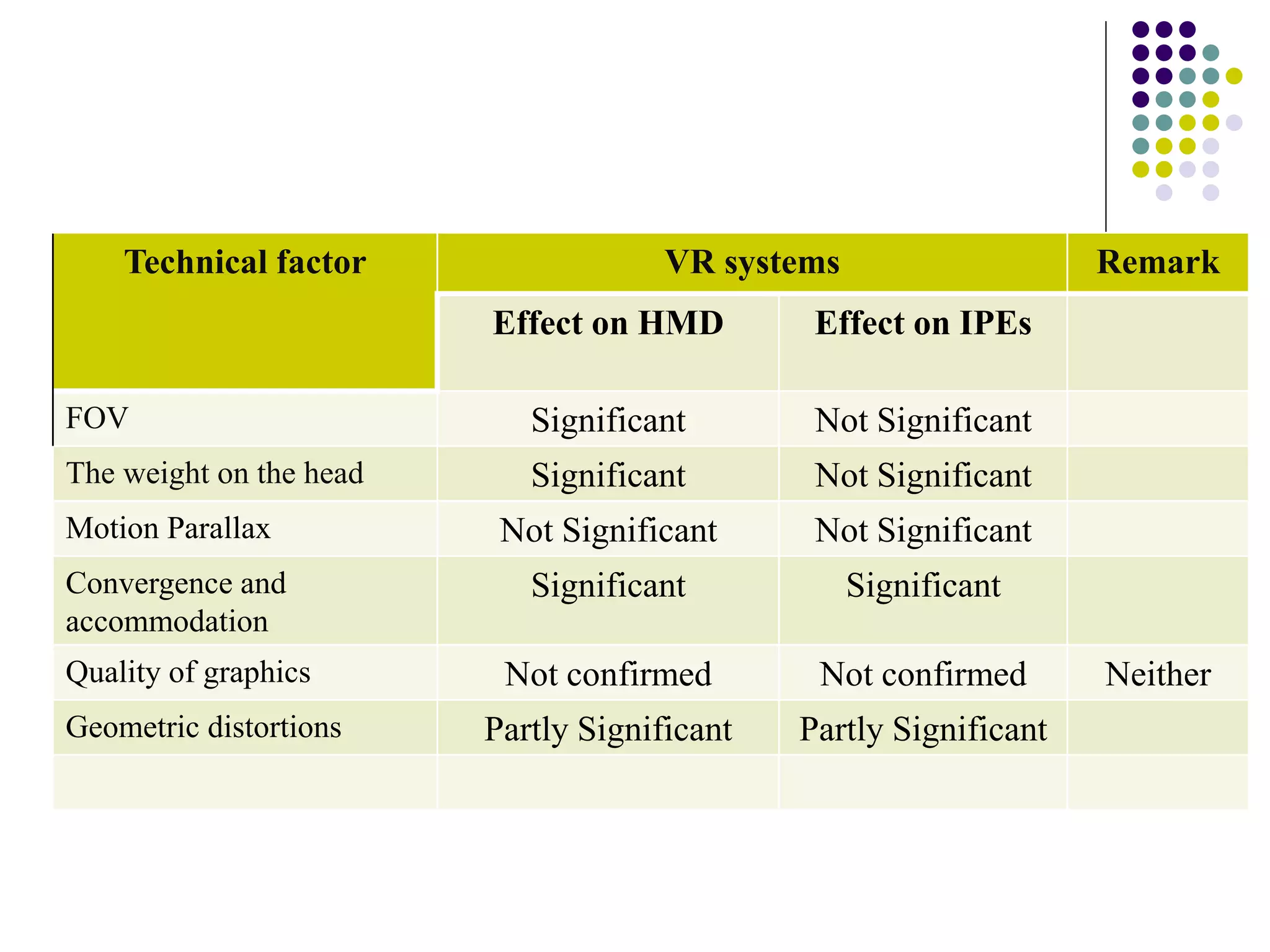 Perception in virtual environments.pptx