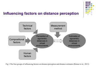 Perception in virtual environments.pptx