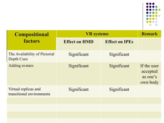 Perception in virtual environments.pptx
