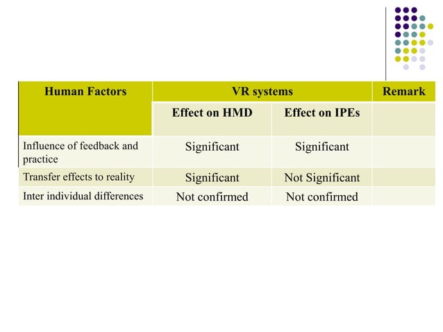 Perception in virtual environments.pptx