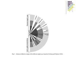 Perception in virtual environments.pptx