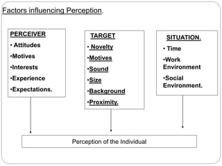 Perception ( meaning, process & significance) 09042020 | PPTX