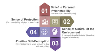 Perception of invulnerability and COVID-19 | PPTX | Mental Health ...