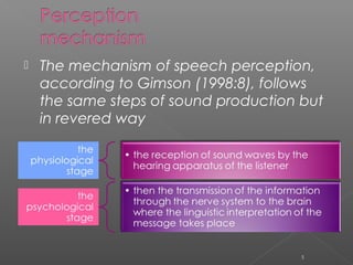 Perception of sounds | PPT