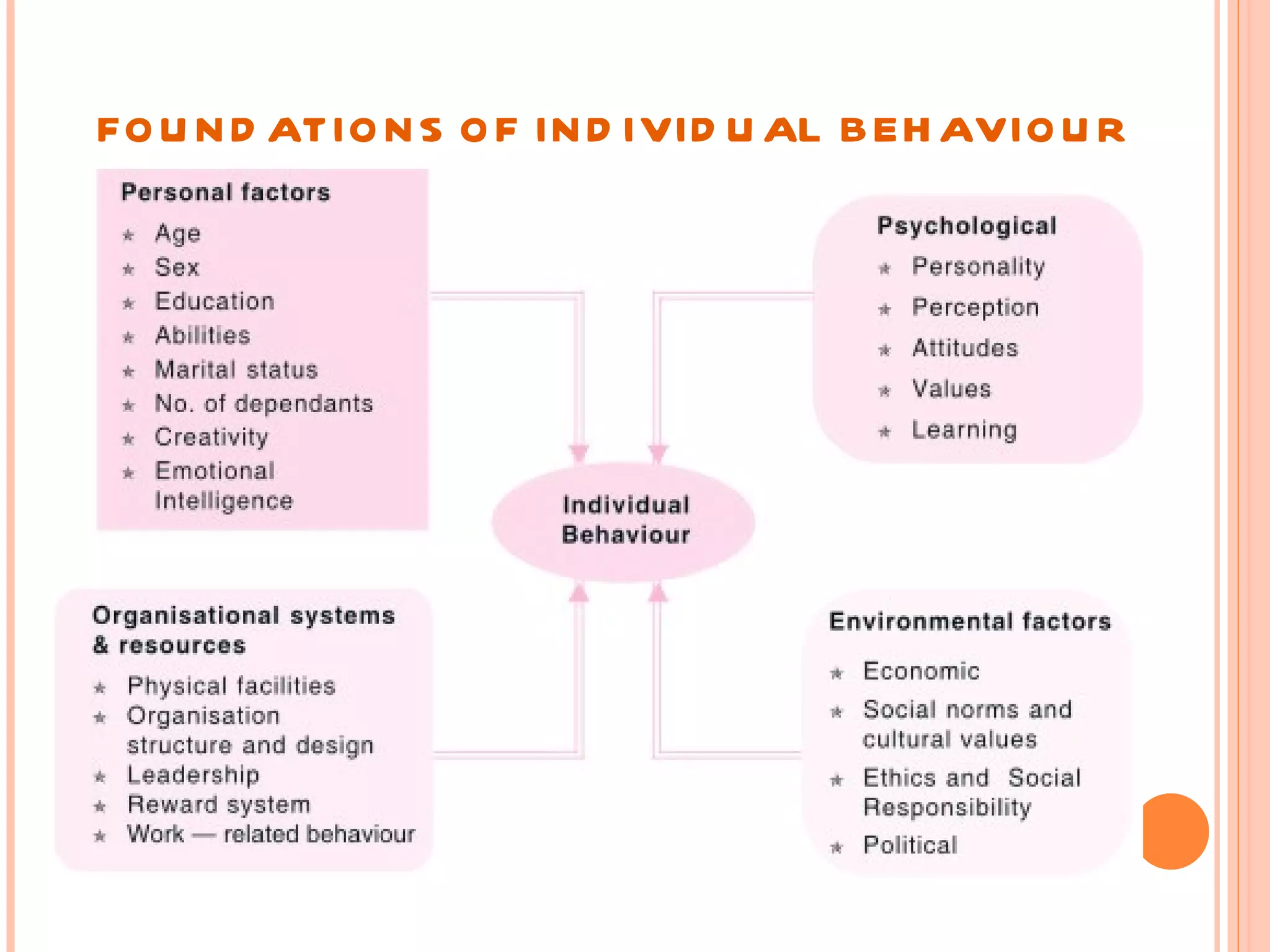 Perception & personality | PPT