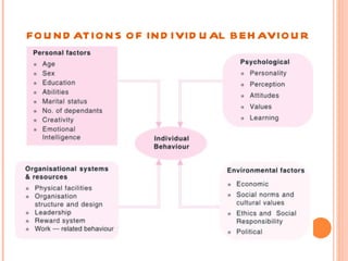Perception & personality | PPT