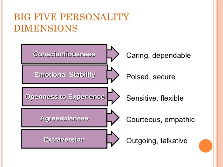 Perception & personality