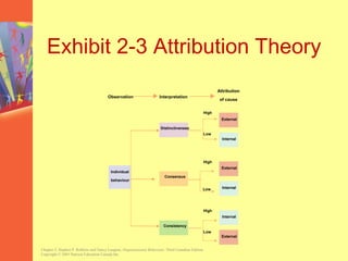 Perception & personality | PPT