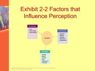 Perception & personality | PPT