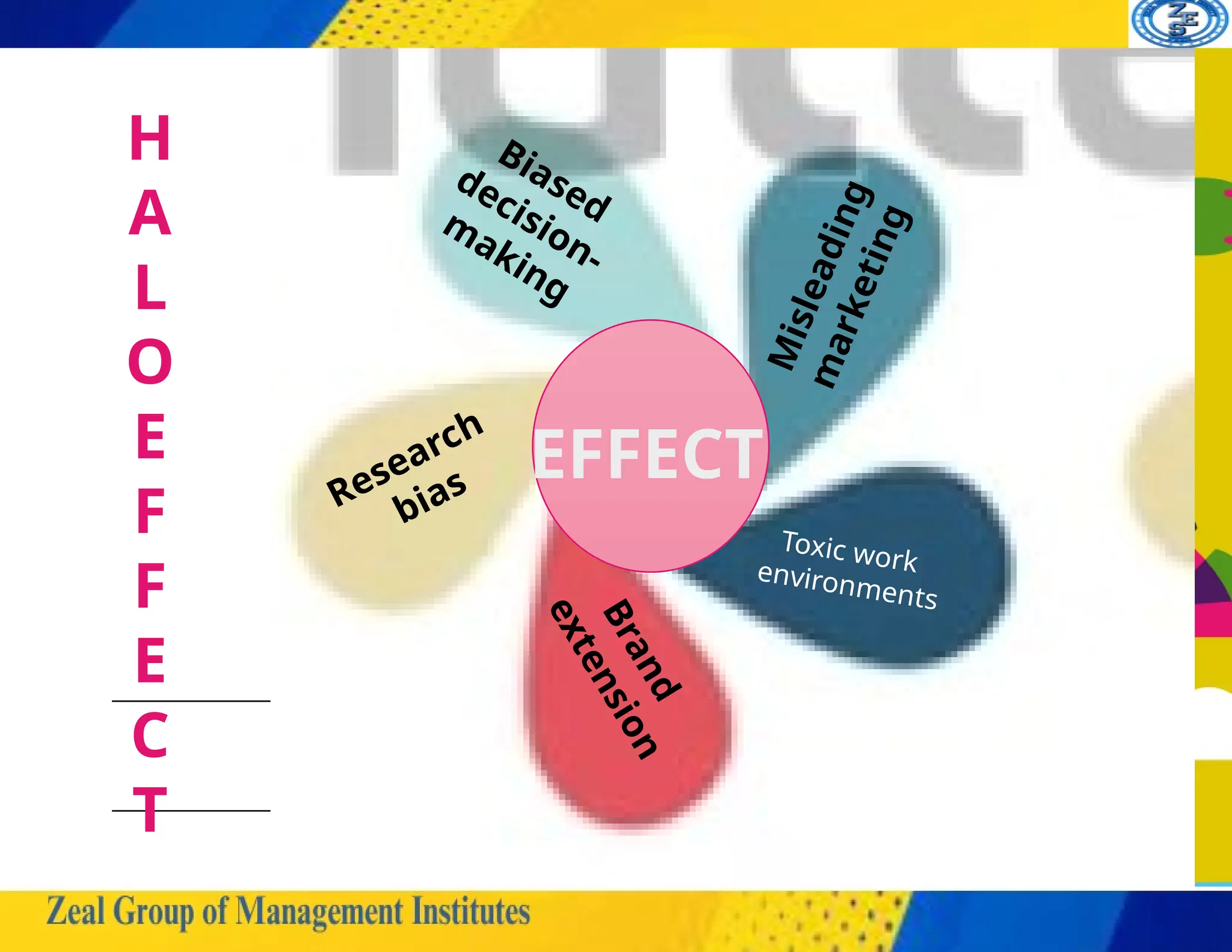 Perception ppt, Leadership ppt, organizational behavior, MBA ...