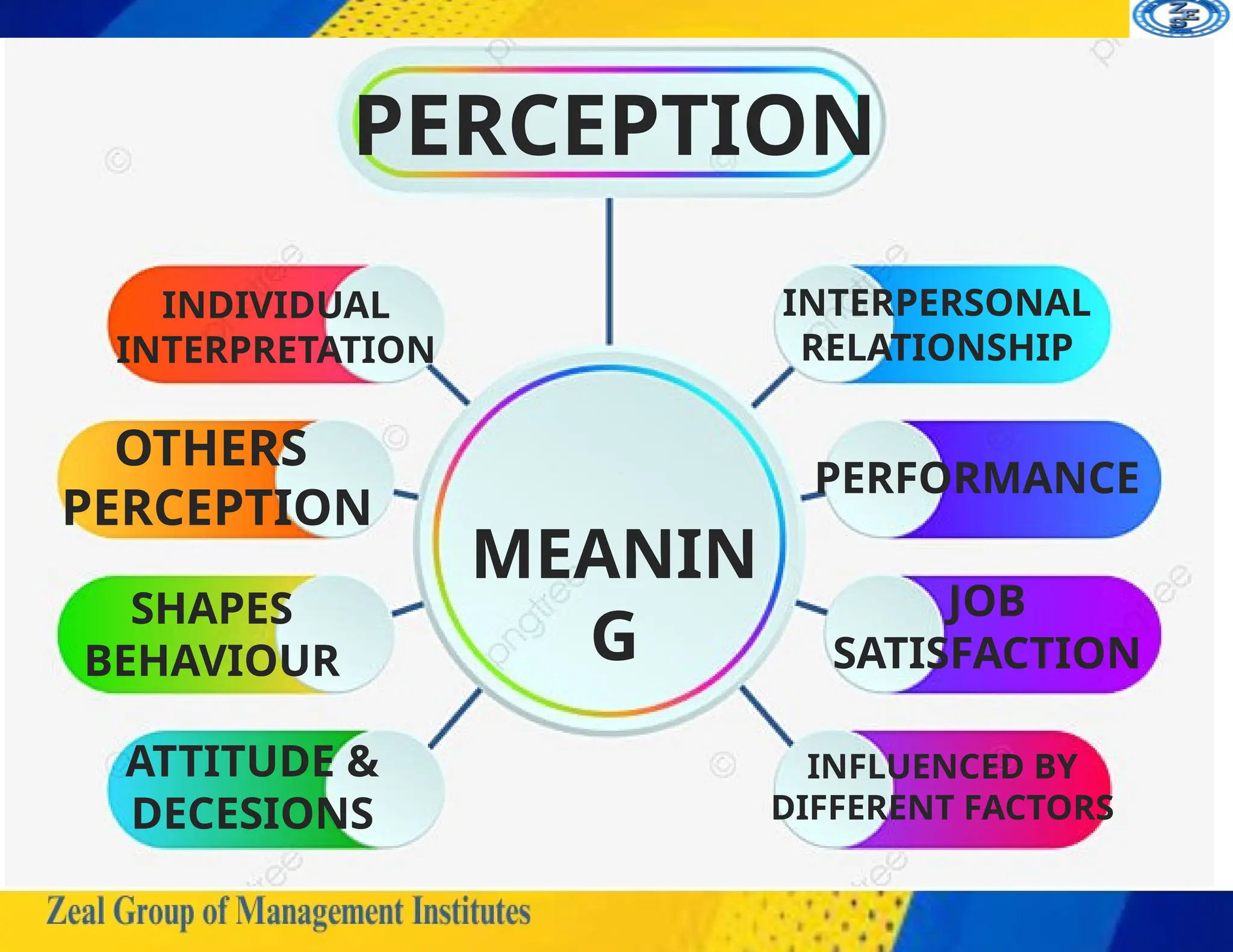 Perception ppt, Leadership ppt, organizational behavior, MBA ...