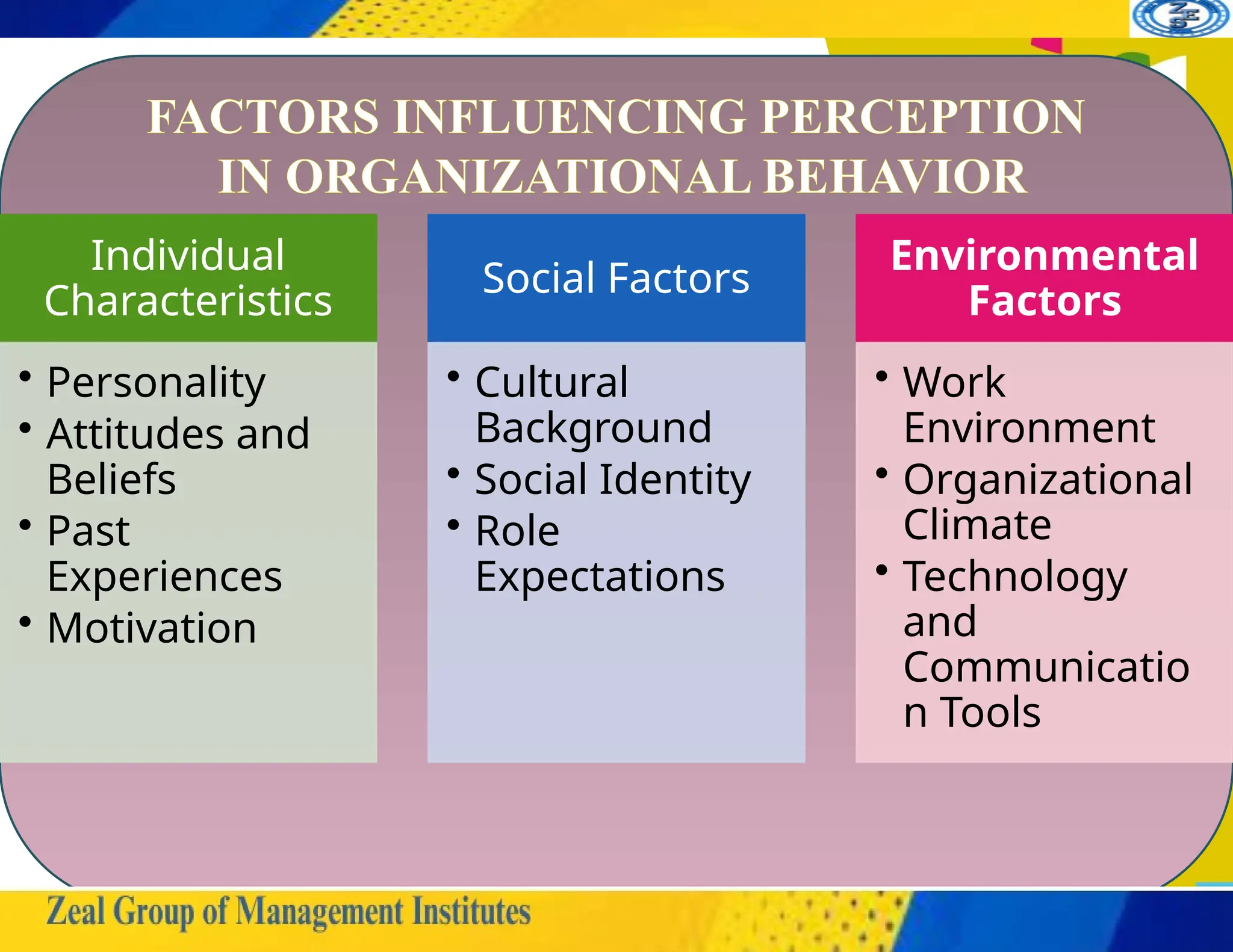 Perception ppt, Leadership ppt, organizational behavior, MBA ...