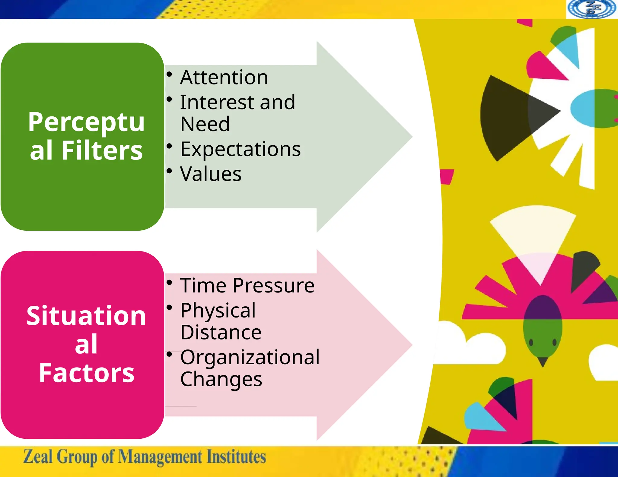 Perception ppt, Leadership ppt, organizational behavior, MBA ...
