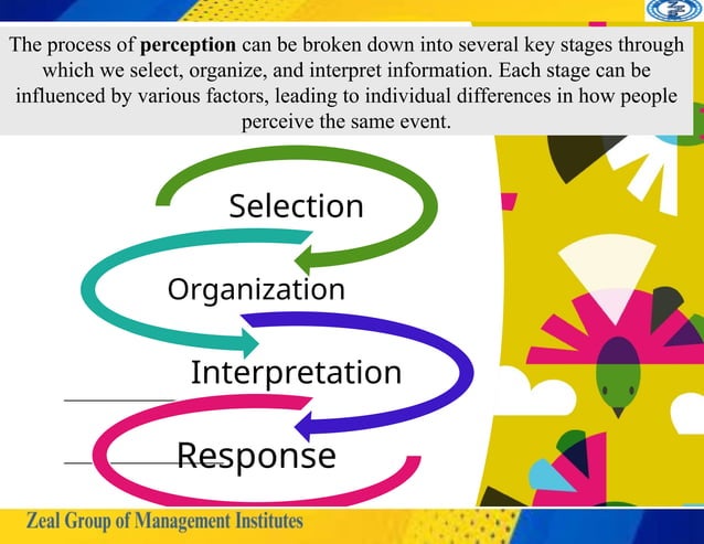 Perception ppt, Leadership ppt, organizational behavior, MBA presentation on perception | PPTX