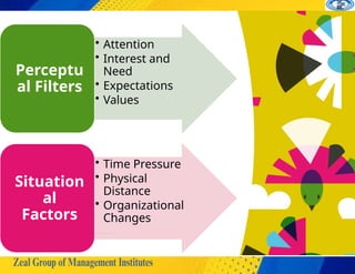 Perception ppt, Leadership ppt, organizational behavior, MBA ...
