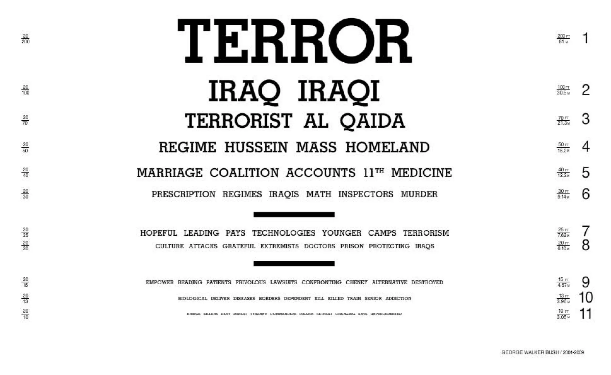 Perception/Discernment, Wayfinding, Information Overload | PDF