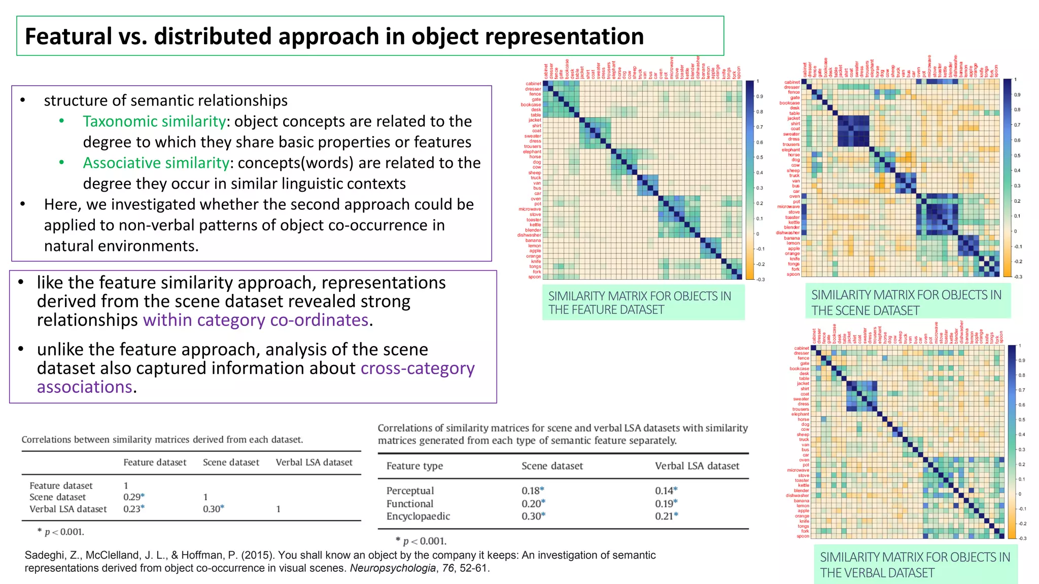 Perception, representation, structure, and recognition | PDF | Programming Languages | Computing