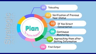 Perception Review ddddfdwscvfdddfdd.pptx