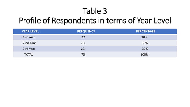 PERCEPTIONS-OF-STUDENTS-TOWARDS-BTVTED-PROGRAM-OF-CEGUERA.pptx