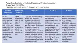PERCEPTIONS-OF-STUDENTS-TOWARDS-BTVTED-PROGRAM-OF-CEGUERA.pptx